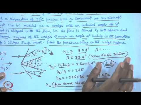 Mod-01 Lec-39 Oblique Shock Part II - YouTube