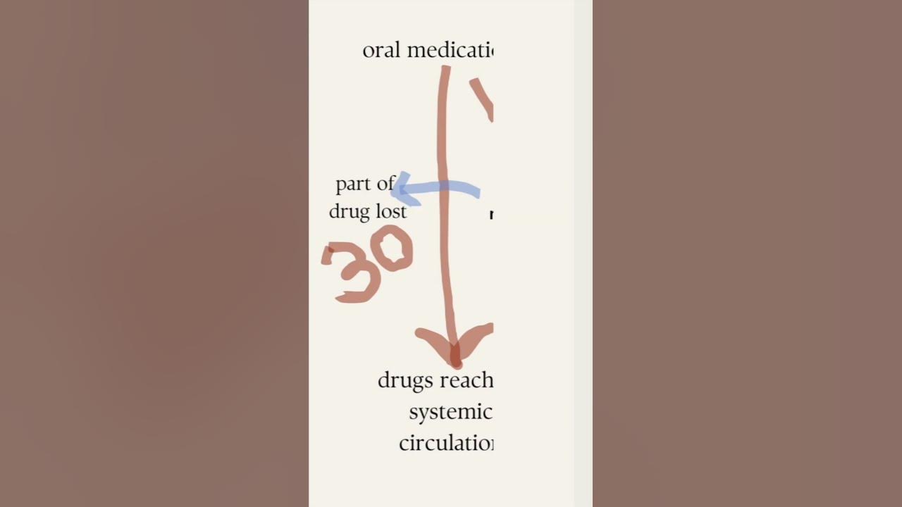 What Is The First Pass Metabolism medicine pharmacology what-is-the-first-pass-metabolism-medicine-pharmacology