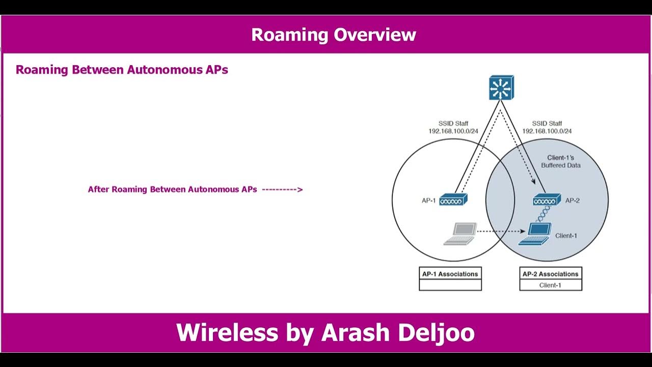 Wireless Fundamentals - Roaming Overview by ArashDeljoo - P1/3 - YouTube