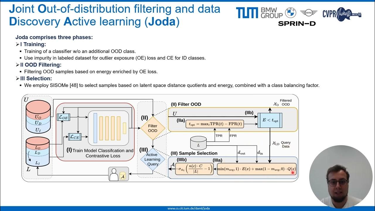 Joint Out-of-Distribution Filtering and Data Discovery Active Learning (CVPR 2025) - YouTube