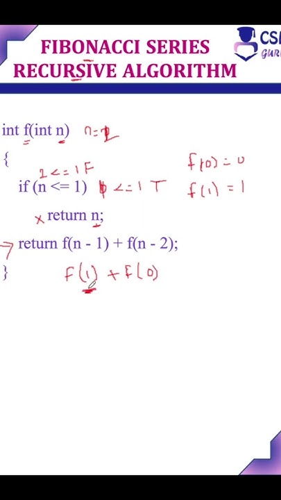 Recursive Algorithm Fibonacci Number Cseguru Algorithm Dp Algorithmdesign Computerscience