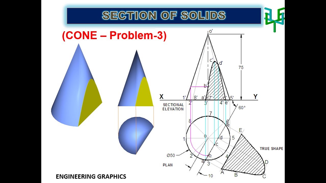 Section of Cone (Problem -3) - YouTube