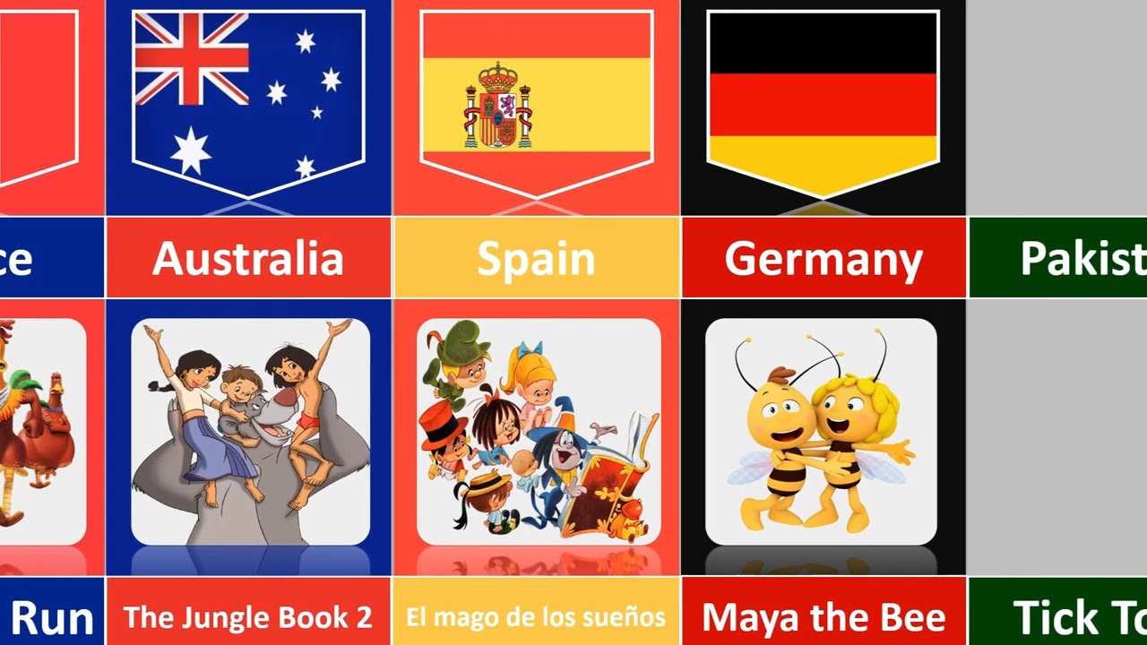 Animation Movie From Different Countries Part 2 - YouTube