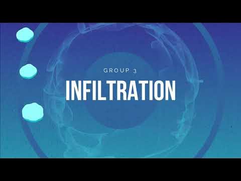 ENGINEERING HYDROLOGY: INFILTRATION - YouTube