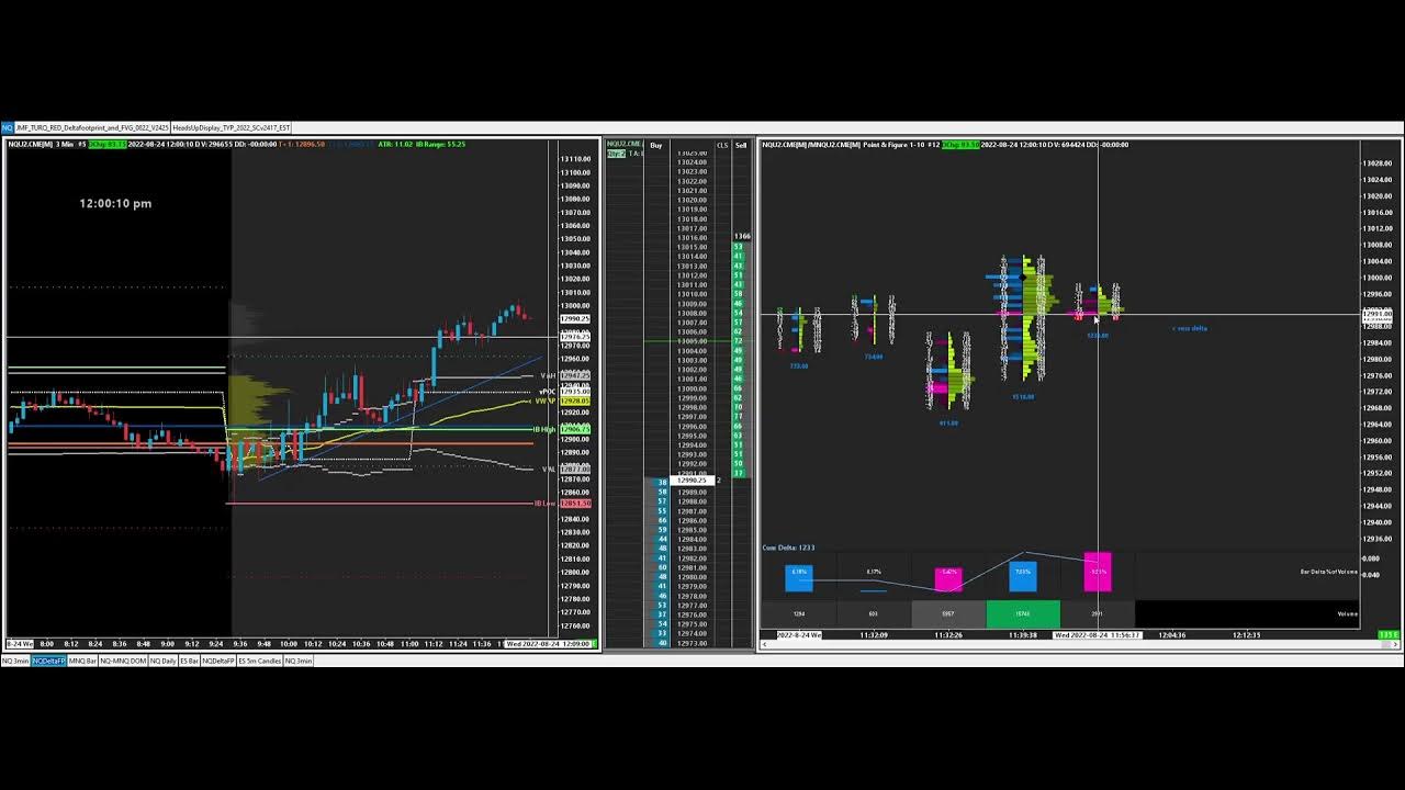 Optimizing my Sierra Chart chartbooks and Footprint. True order flow ...