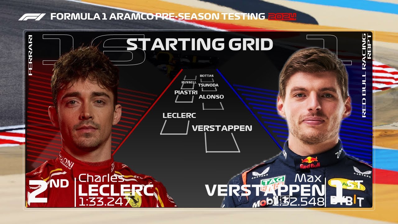 F1 2024 Pre-Season Testing Day 1 Morning Results - YouTube