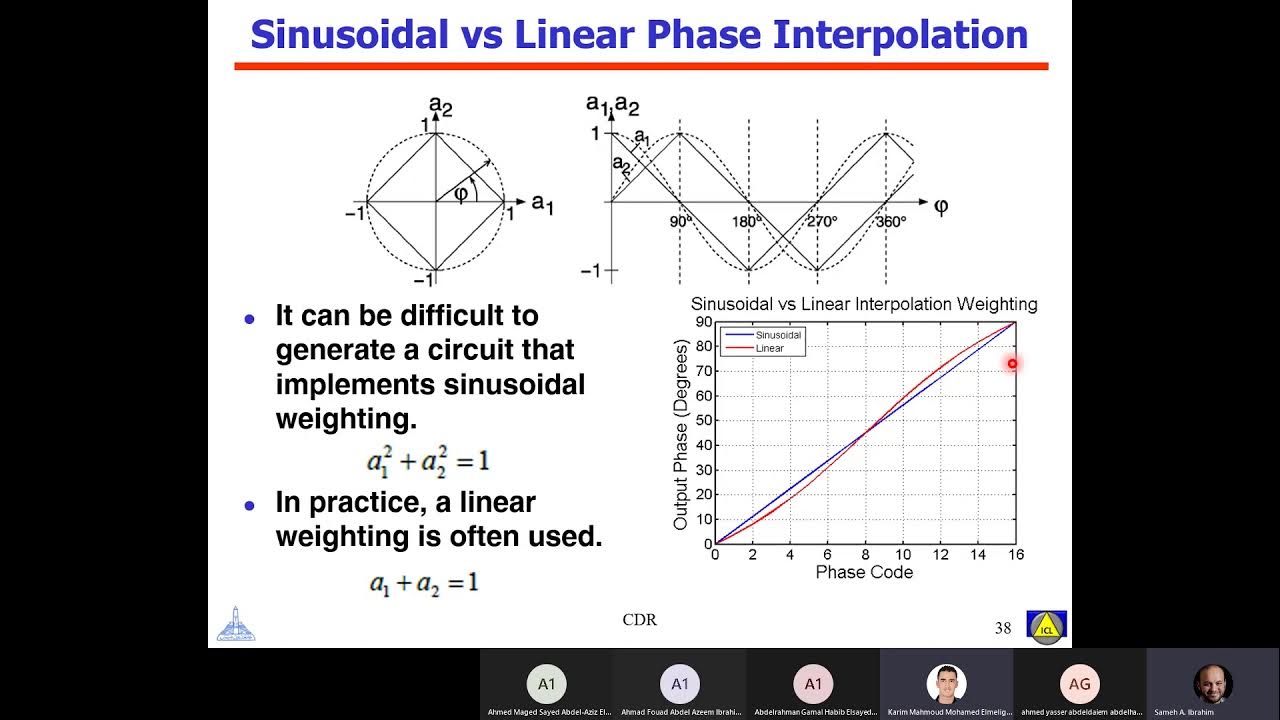 Lecture 11 - YouTube