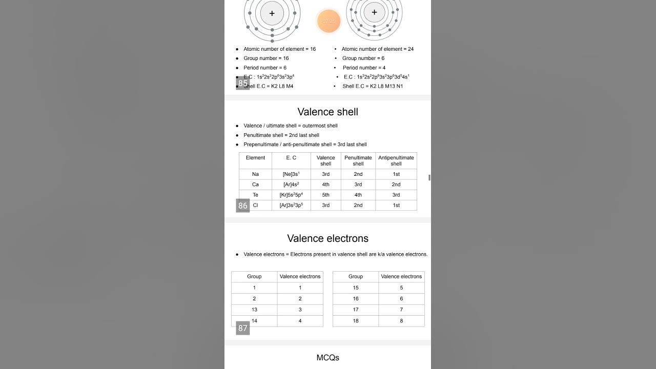 Periodic table lec 3 ( part 1 ) - YouTube