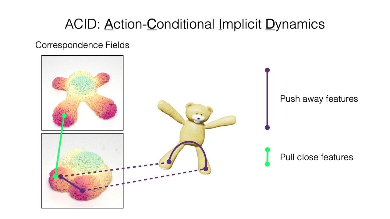 ACID: Action-Conditional Implicit Visual Dynamics for Deformable Object Manipulation - YouTube