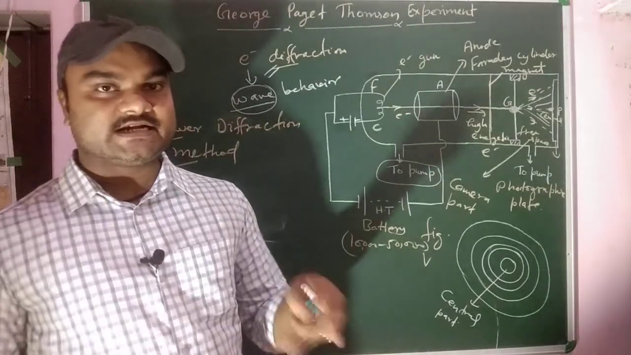 G.P. Thomson Exp. on Electron diffraction, Demonstration of Matter wave ...