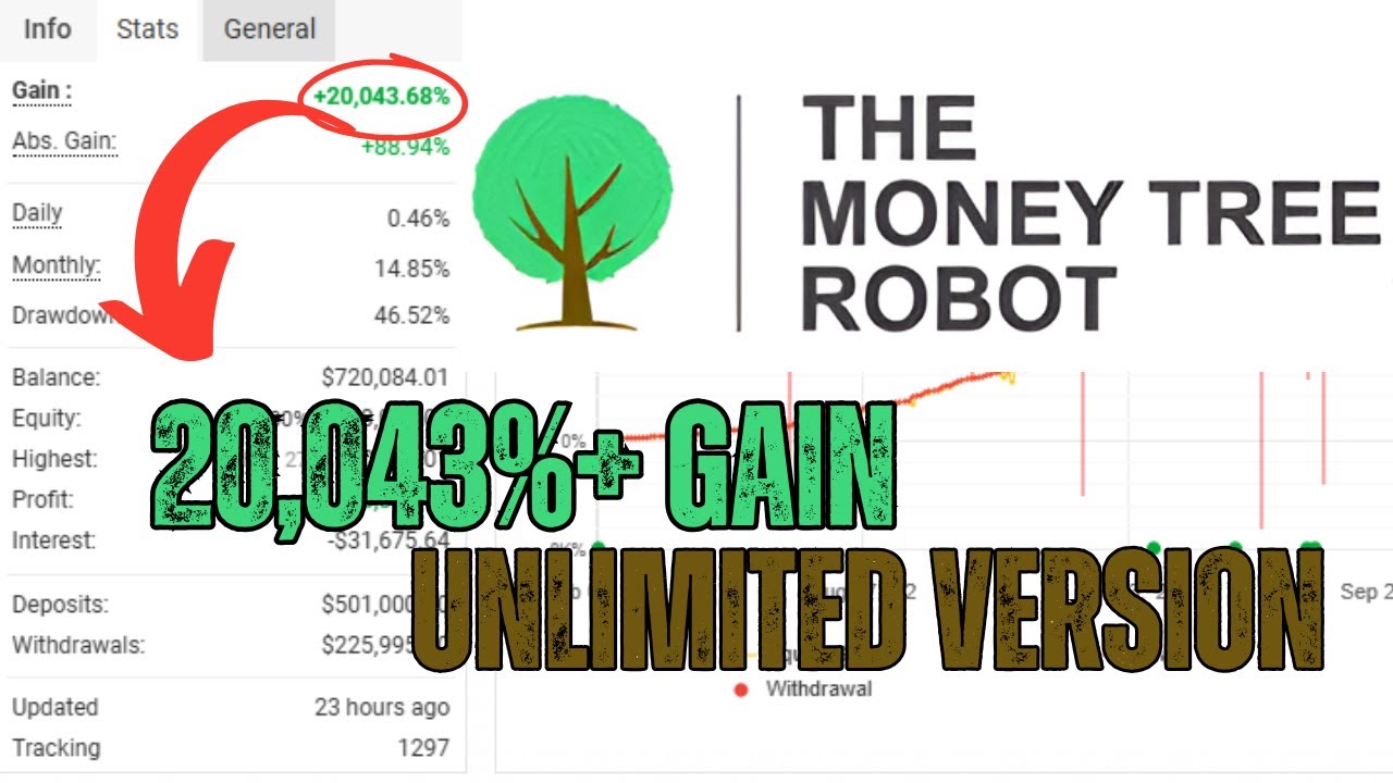 The Money Tree Robot EA v4.0 MT4 No DLL | Multi-Currency Precision ...
