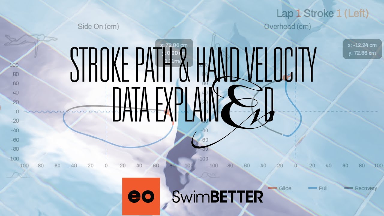 eo SwimBETTER Stroke Path & Hand Velocity data explained - YouTube