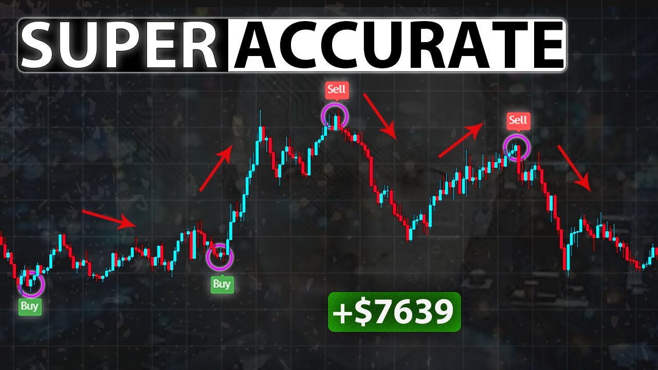 New Artificial Intelligence Indicator Gets INSANELY Accurate Results ...