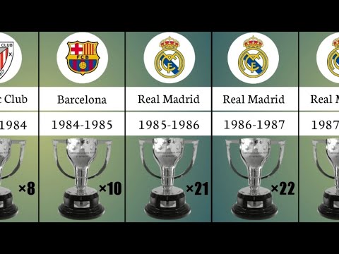 List of La Liga winners || All La Liga winners 1929-2022 || Part 2 ||# ...