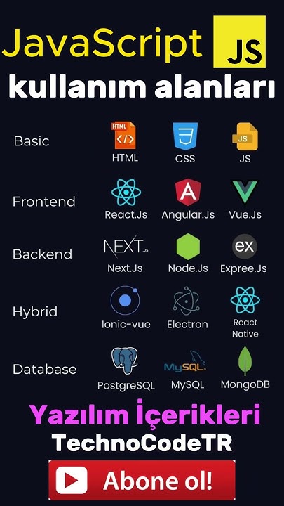 JavaScript Yazılım Dili: Backend, Frontend, HTML, CSS ve Diğer Kullanım Alanları - YouTube