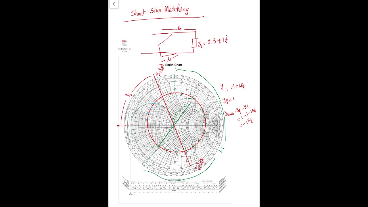Short Stub Matching - YouTube