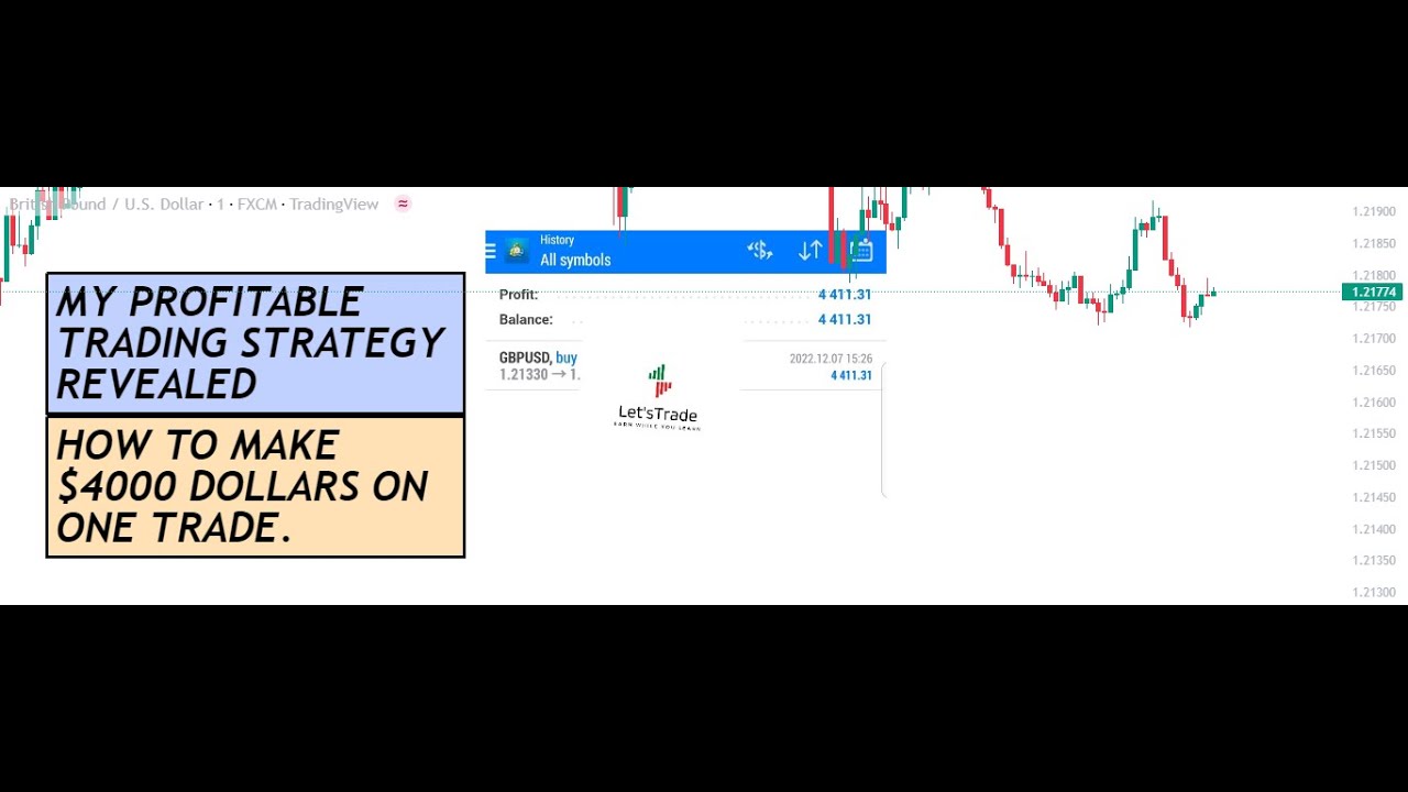 This Simple Trading Strategy Made me $4000 Dollars on GBPUSD - YouTube