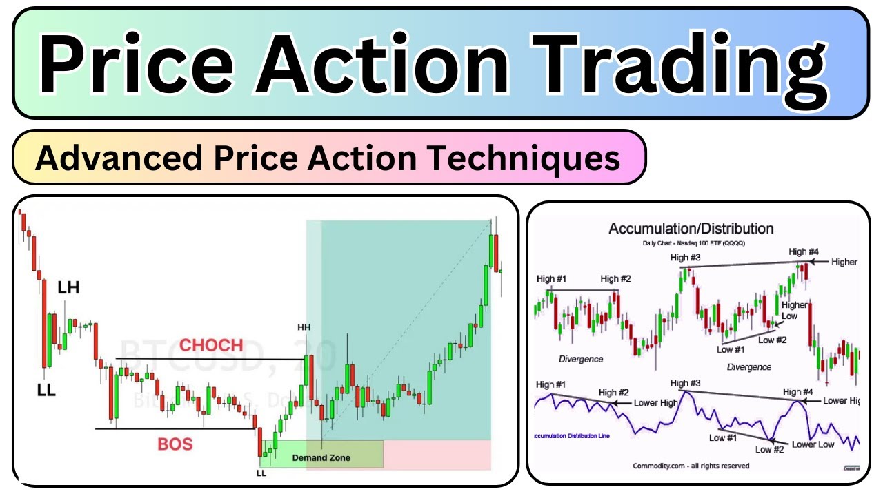 Price Action Trading Strategies | Price Action Trading for Beginners ...
