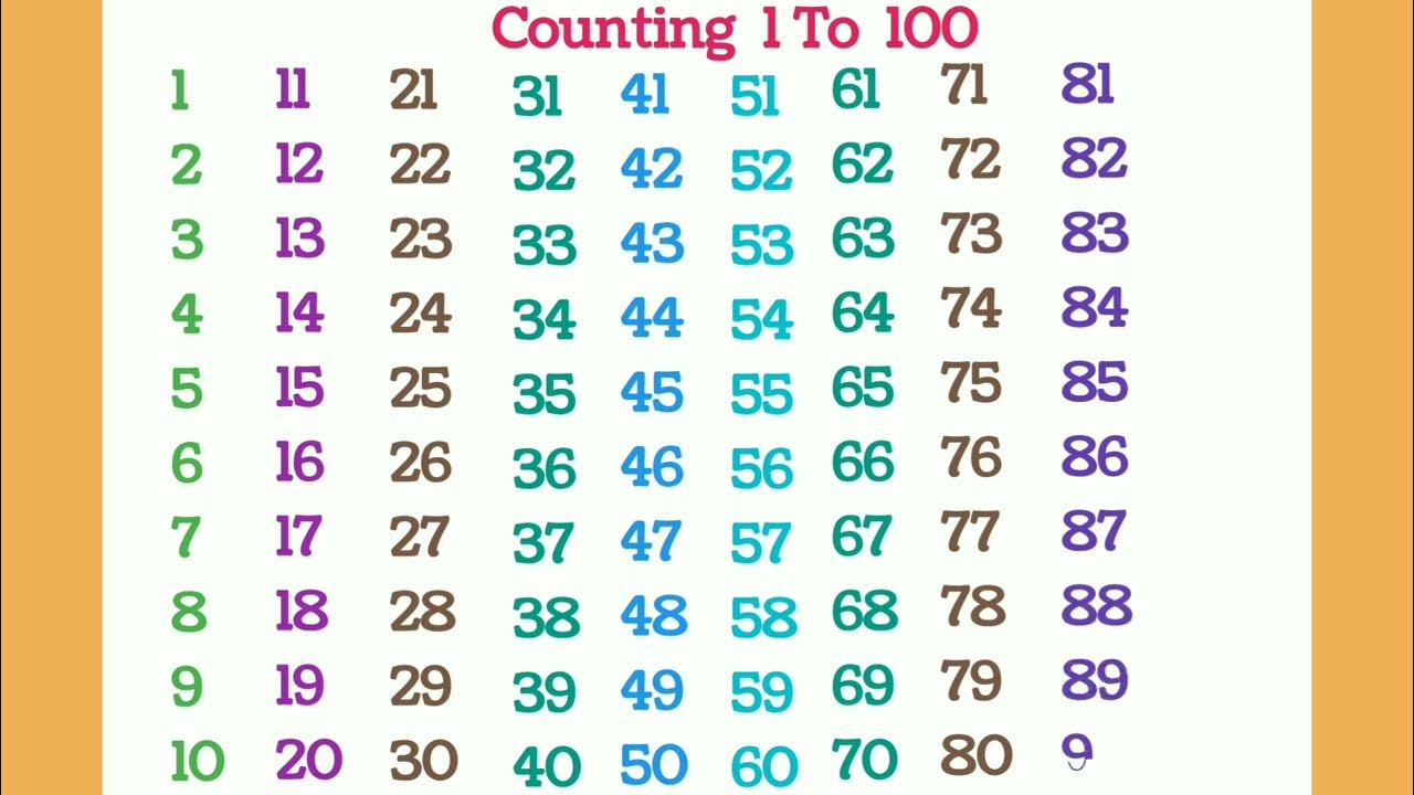 1 to 100 counting | Counting 1to 100 | 123 numbers | 123 Counting | ginti | 123 ginti | - YouTube
