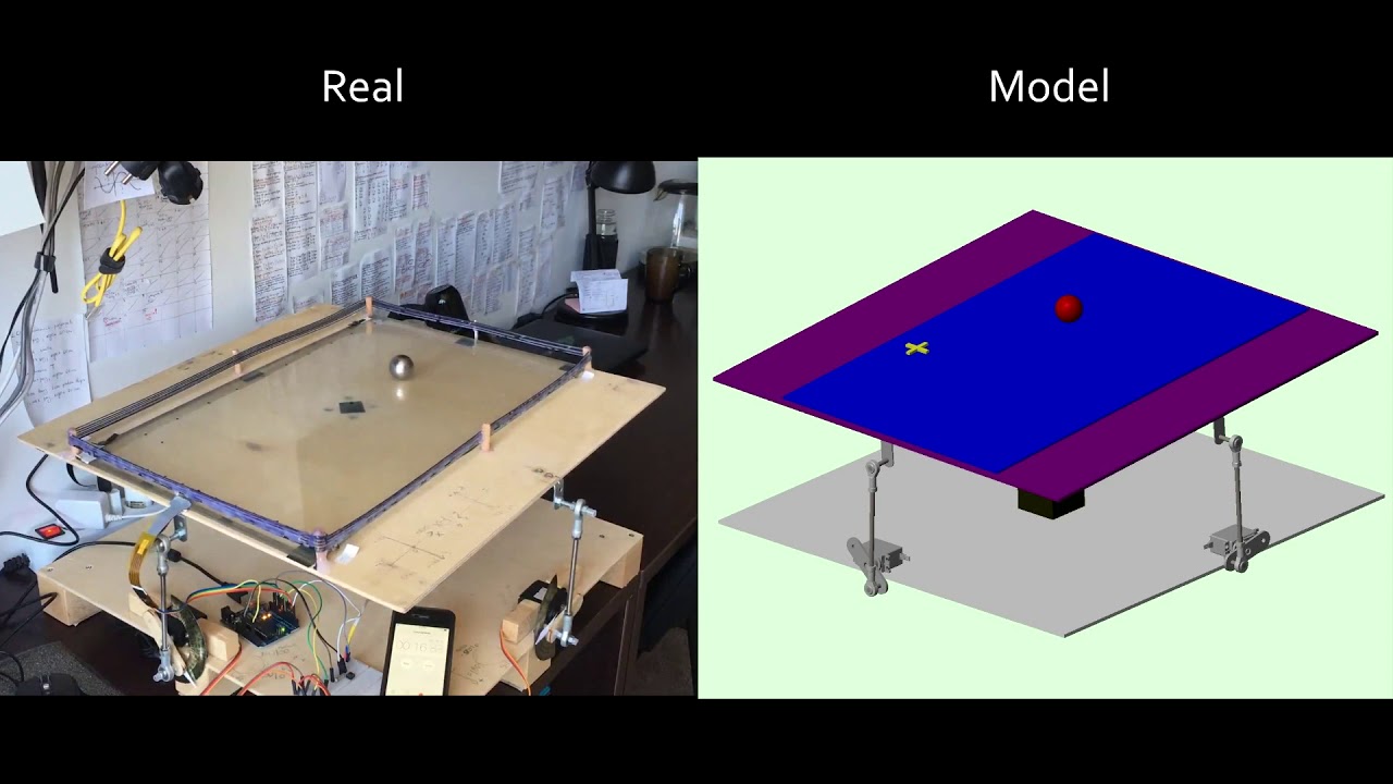 Ball and plate balancing system: model vs. real - YouTube
