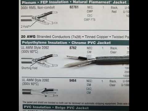 BELDEN 8762 1Pair 20AWG, Line Level Audio, UL AWM 2092 제어용 케이블 구조. - YouTube