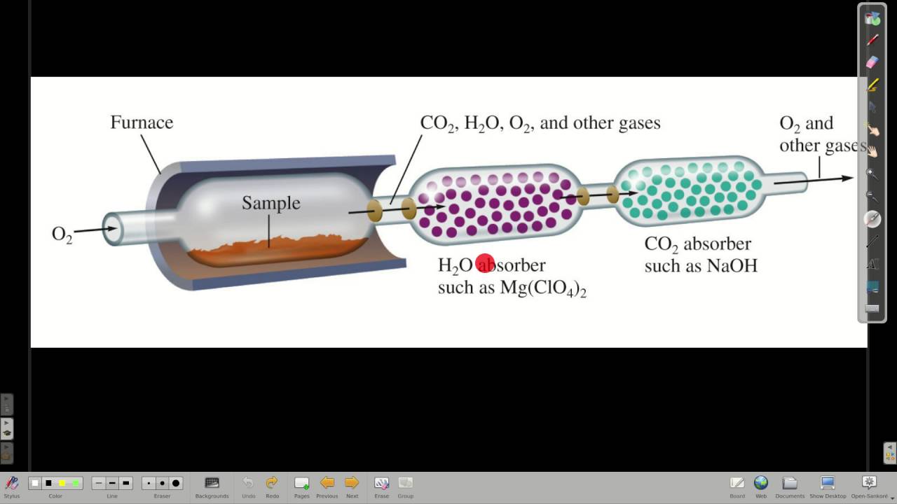 Chem101 Combustion Analysis - YouTube