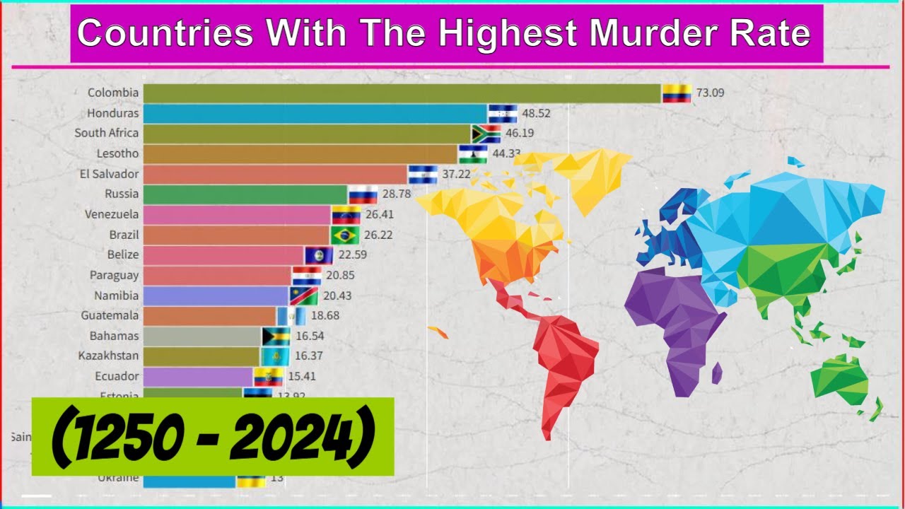 Countries With The Highest Murder Rate (1250 - 2024) - YouTube