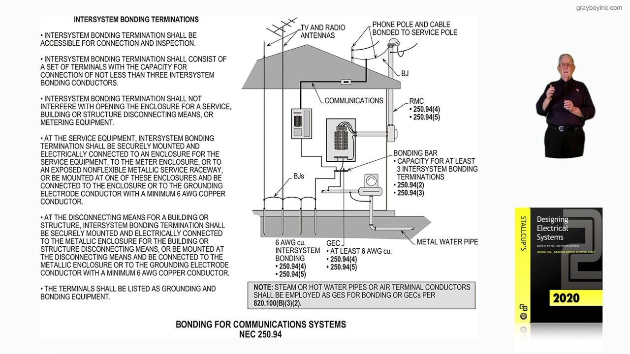 16-97 BONDING FOR COMMUNICATIONS SYSTEMS - 250.94 - YouTube