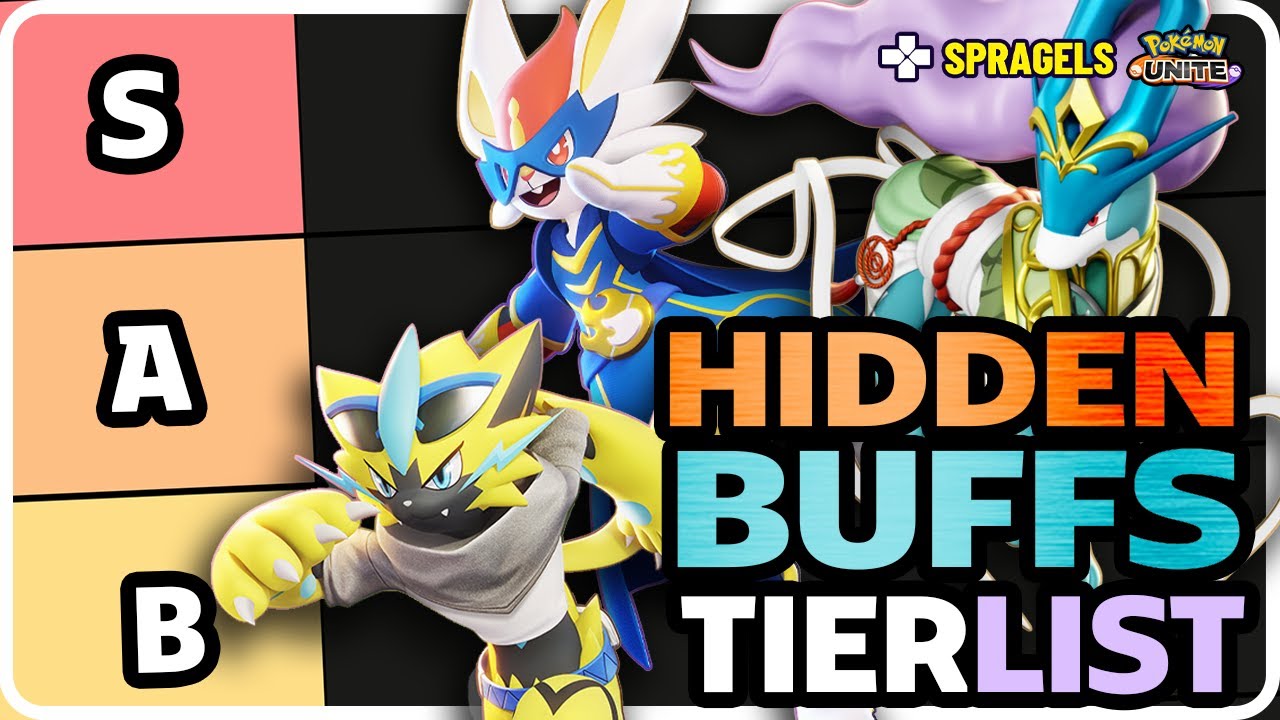 NEW Meta Pokemon Unite TIER LIST - YouTube