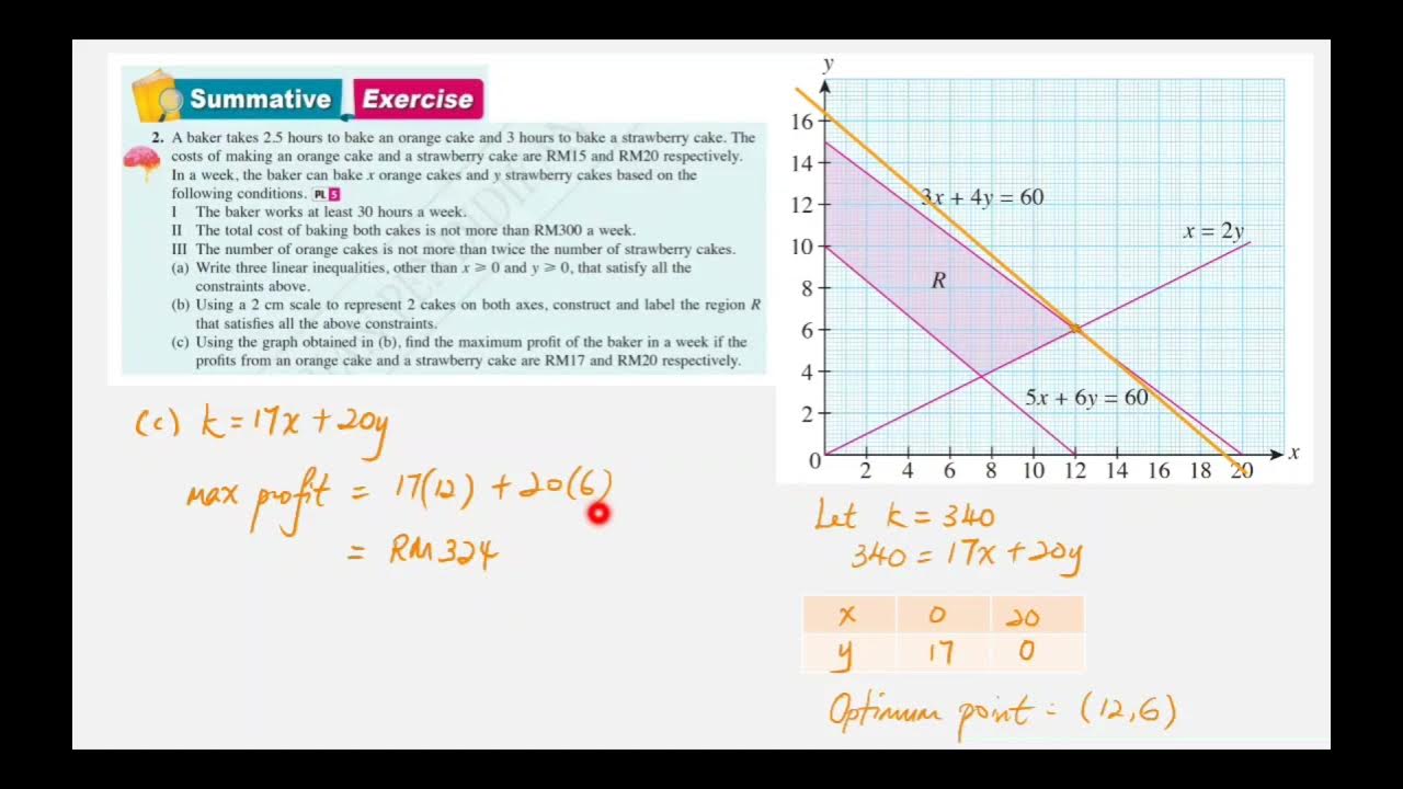 Chapter 7: Linear Programming [Summative Exercise] KSSM Form 5 Add Maths - YouTube