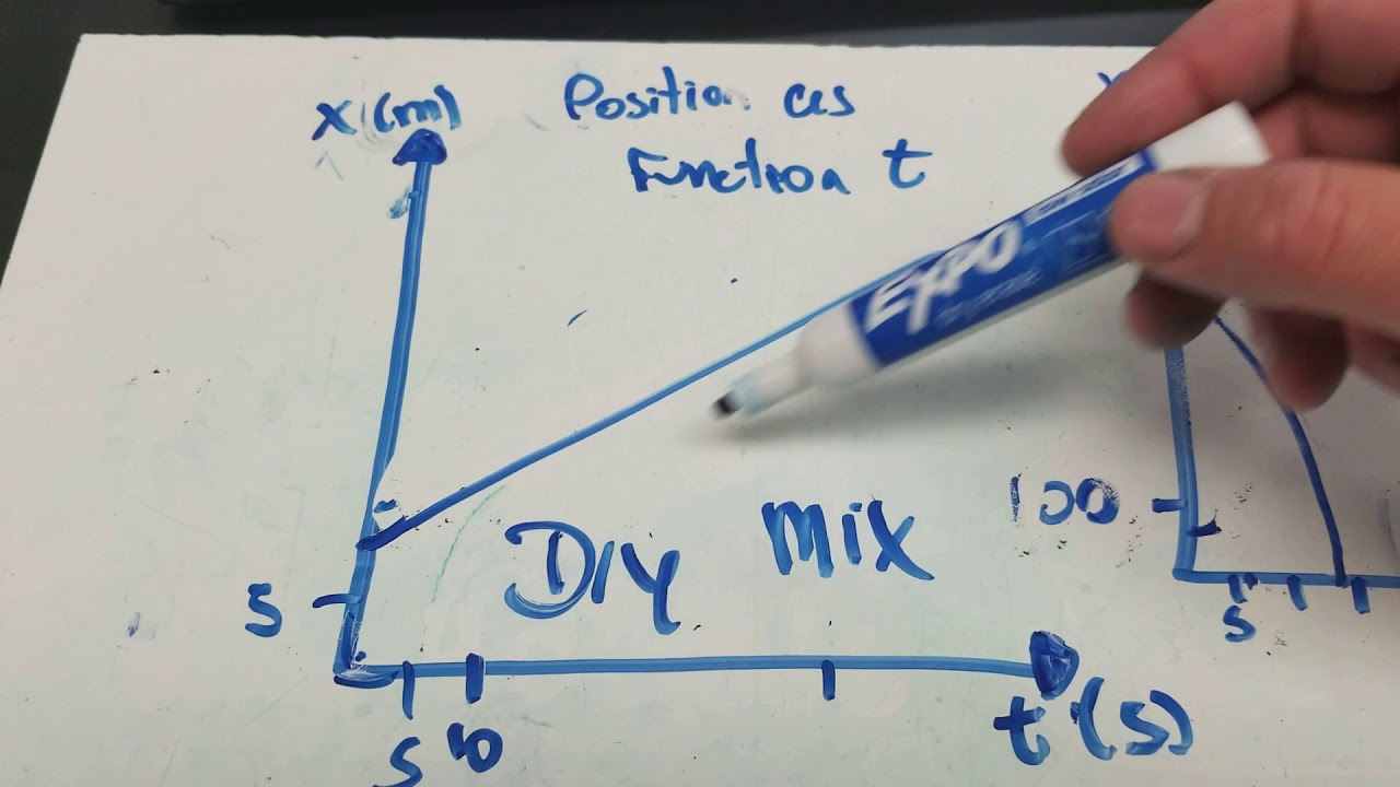 Representing Physical Phenomena - Graphs - YouTube