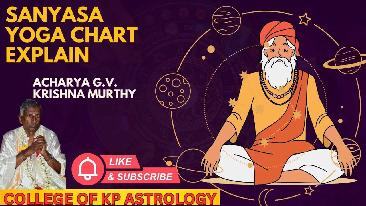 Sanyasa Yoga chart explain @collegeofkpastrology - YouTube