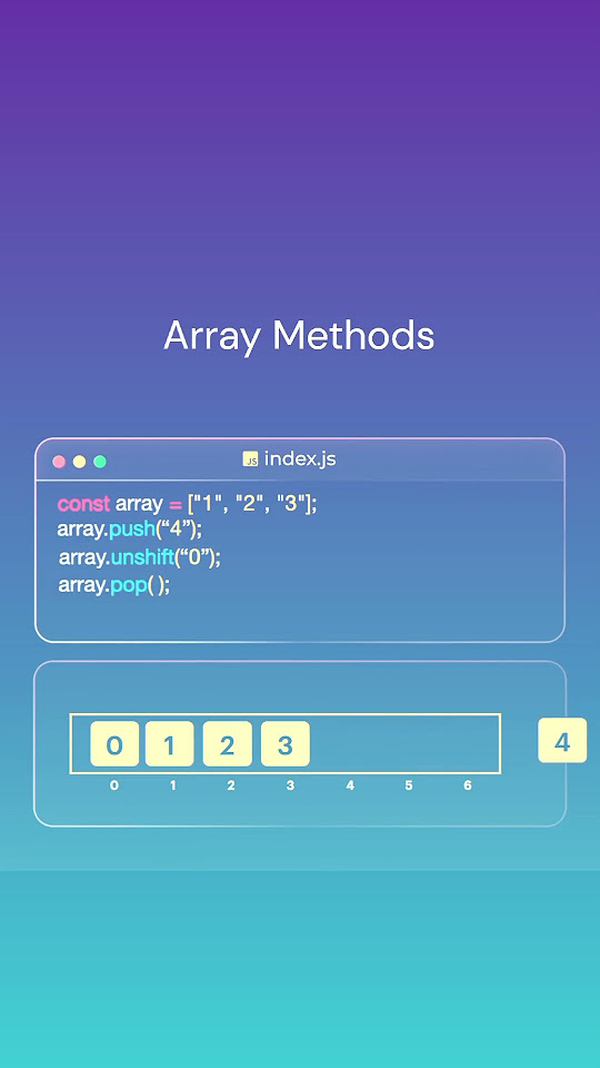 Array Methods In Javascript Jav Responsive Ascript Htmlcss Html Coding Website Ineedtech