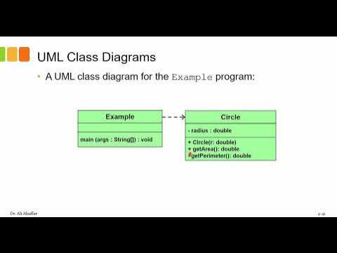Lecture 70 - Chapter 6 - UML - ITCS113 - YouTube