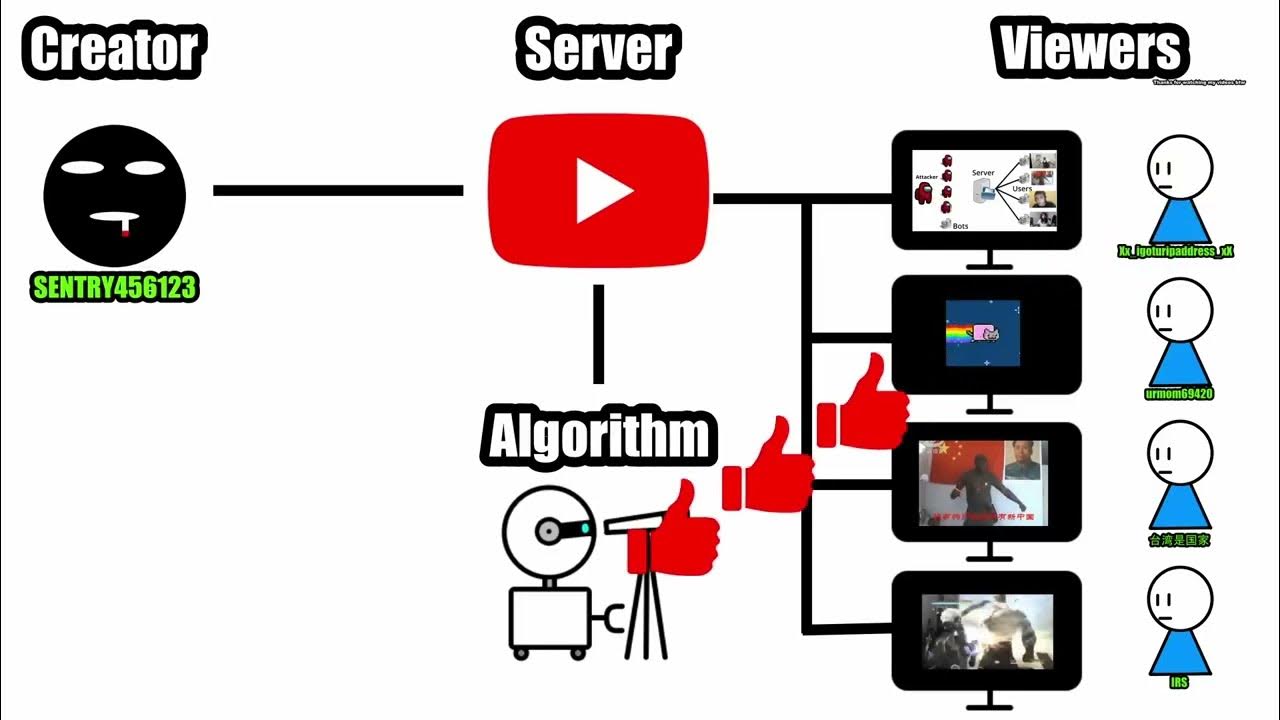 YouTube algorithm 2025 - YouTube