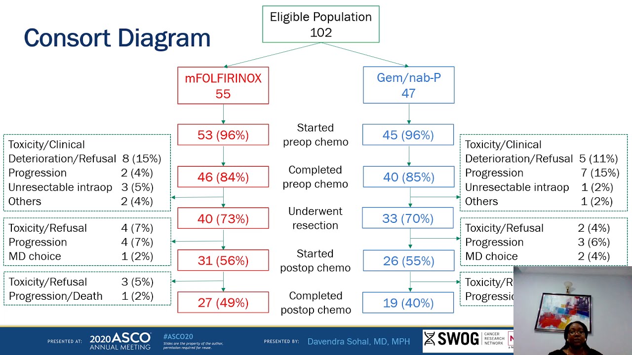 Dr. Emmanuella Nwachukwu: presents SWOG S1505 (GI cancer) - YouTube