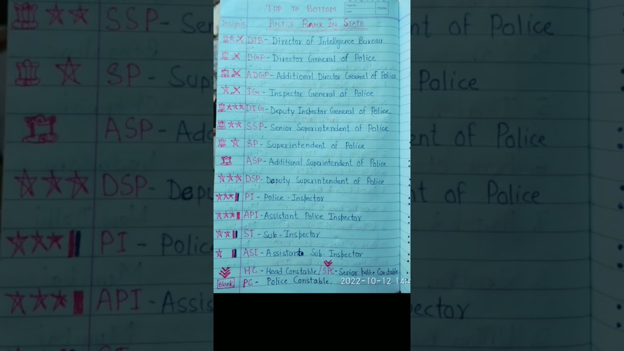 📝Police Ranks in INDIA 🇮🇳||All State police Ranking with their Insignia ...