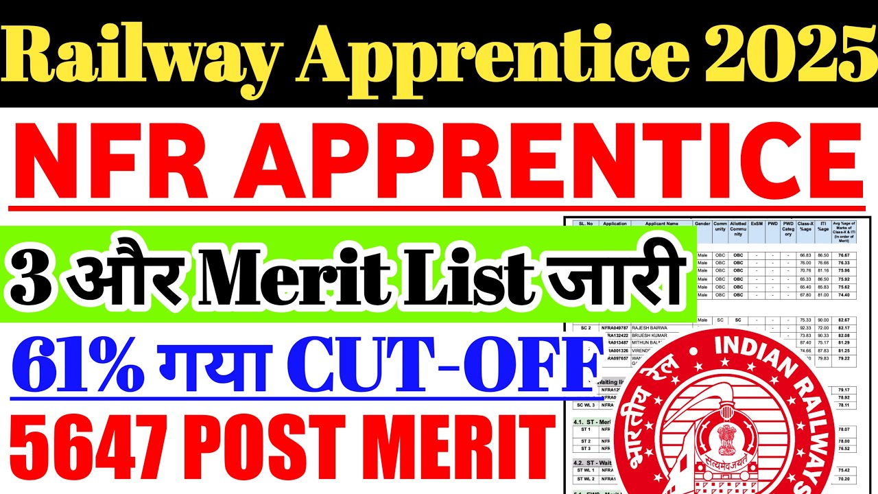 Railway Apprentice 2025 | NFR APPRENTICE 3 और Merit List आया, 61% गया Cutoff, MFR 5647 POST ...