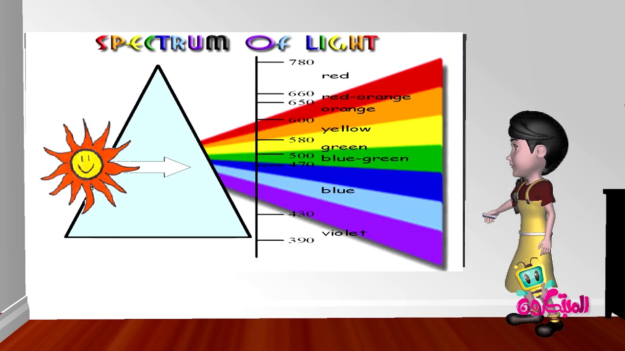 The Visible spectrum Definition Prim 5th YouTube the-visible-spectrum-definition-prim-5th-youtube