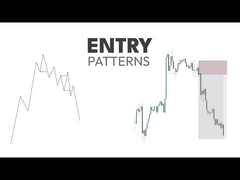 The Only ICT Entry Pattern You Will Ever Need - YouTube