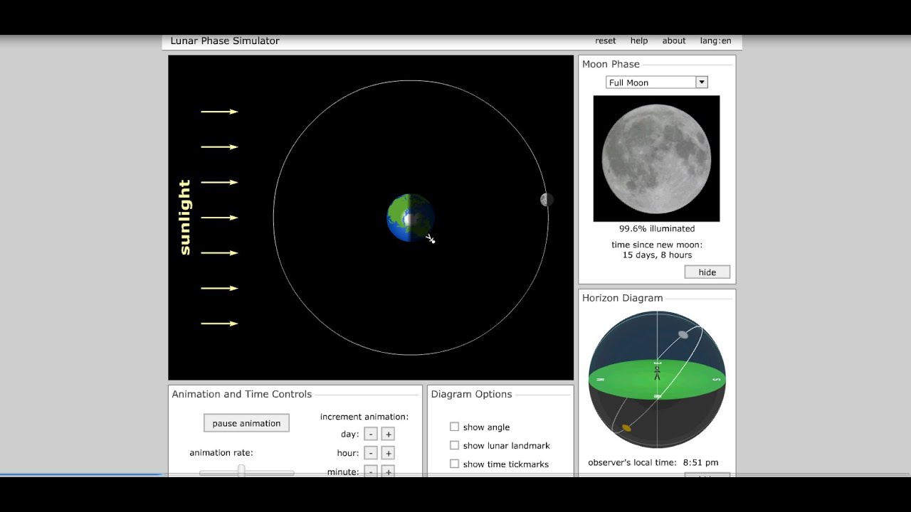 Moon Phases explained with an Animation - YouTube
