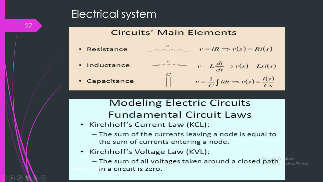 Transfer function for electrical system . classical control التحكم ...