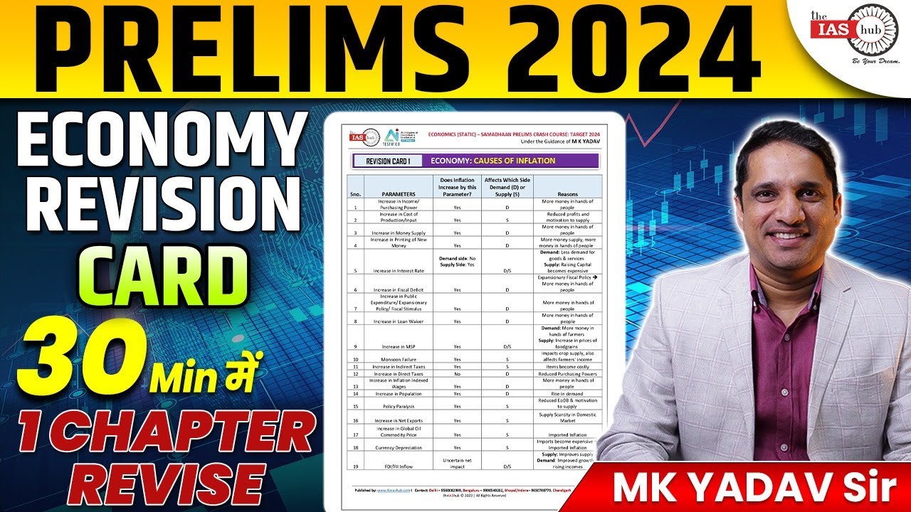 Economy Revision Card |Important For Prelims 2024 |High Output Themes ...