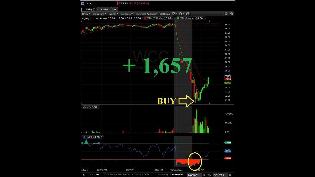 Fidelity Trading Platform LIVE day trading recap ep.8 - YouTube