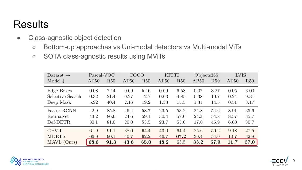 Class-agnostic Object Detection with Multi-modal Transformer - YouTube