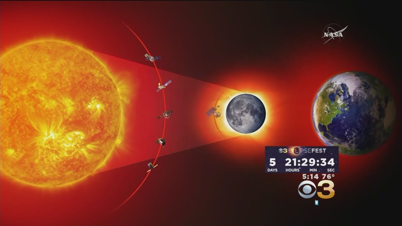 Safety Warning For Drivers During Eclipse 2017 - YouTube