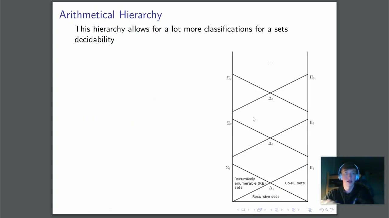 Arithmetic Hierarchy - YouTube