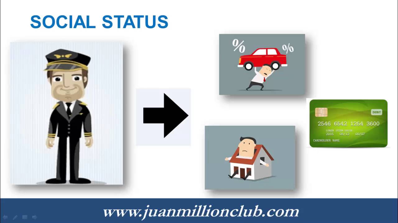 Self Esteem vs Social Status - YouTube