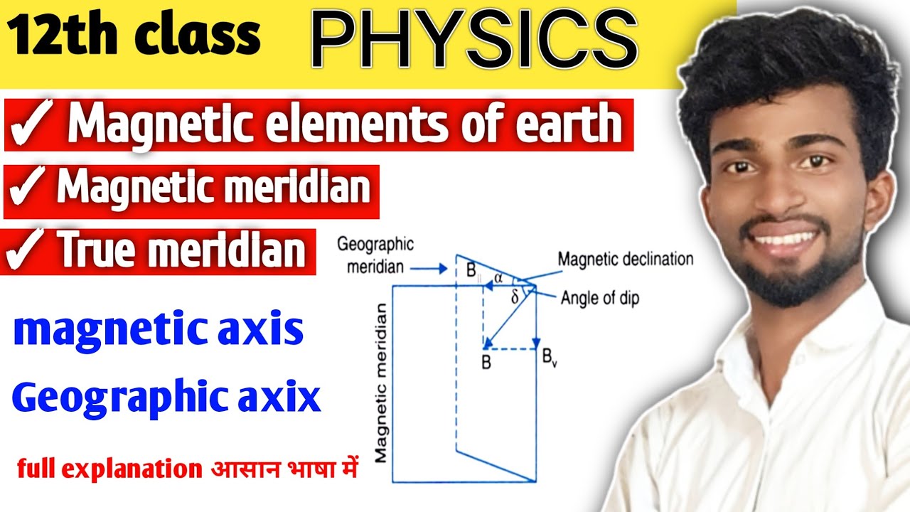 magnetic meridian|| geographic meridian|| magnetic element of earth ...