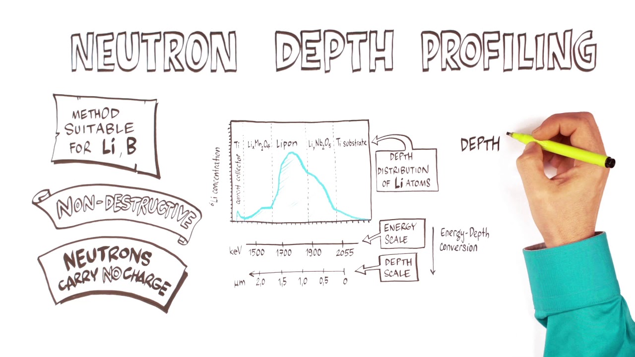 Neutron Depth Profile for Li-ion batteries - YouTube